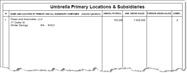 Form Map: Commercial Umbrella-Umbrella Primary Locations and Subsidiaries