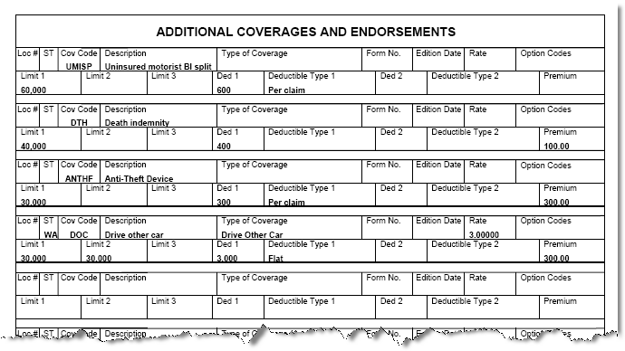 Form Map: Business Auto Additional Coverages and Endorsements