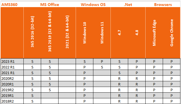 AMS360 Software Support Matrix