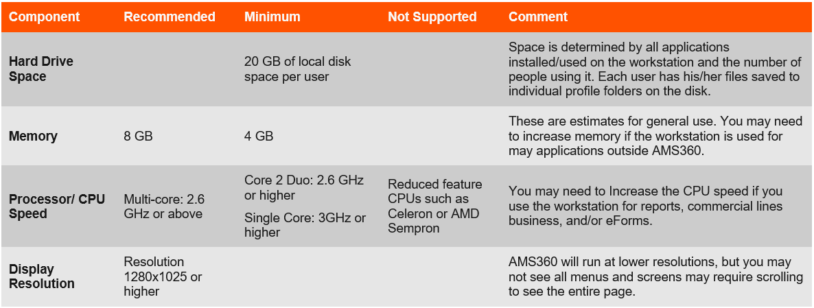AMS360 Software Support Matrix