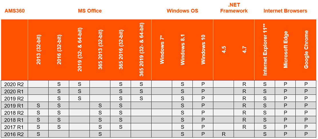 AMS360 Software Support Matrix